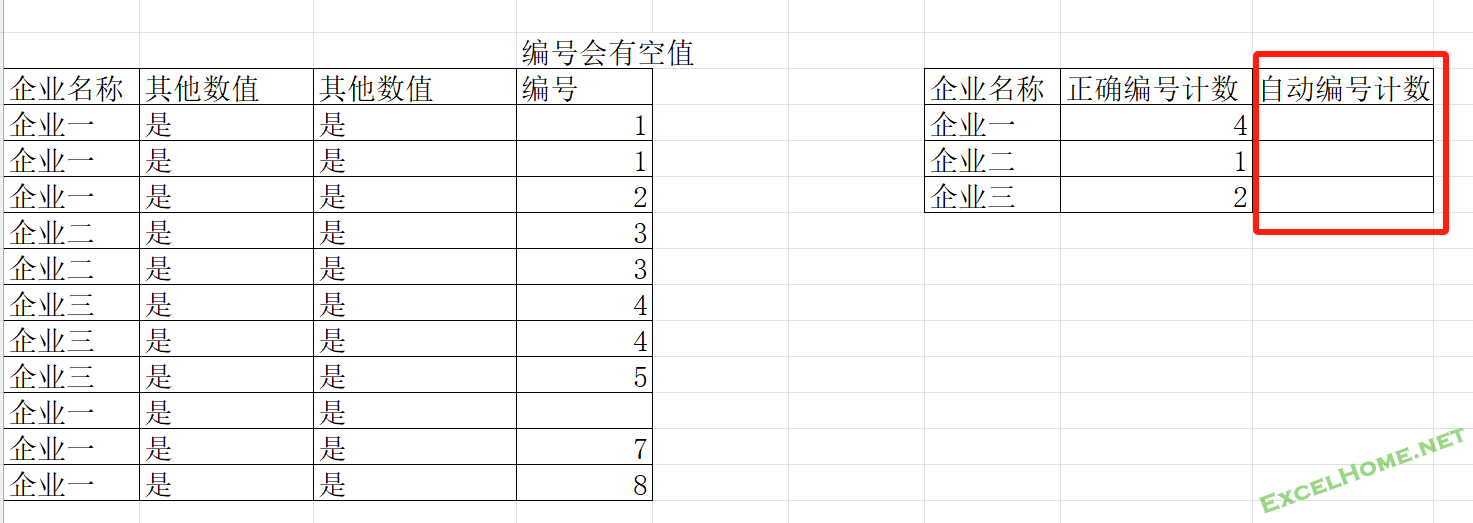 多条件去重计数 Excel函数与公式 Excelhome技术论坛